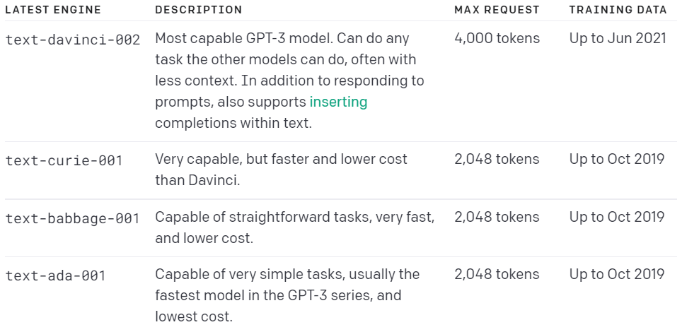 5 Steps To Production Level GPT-3 Language Translation Software | Width.ai