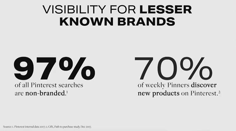 Drive More Conversions: State of the Art Visual Search In Ecommerce ...