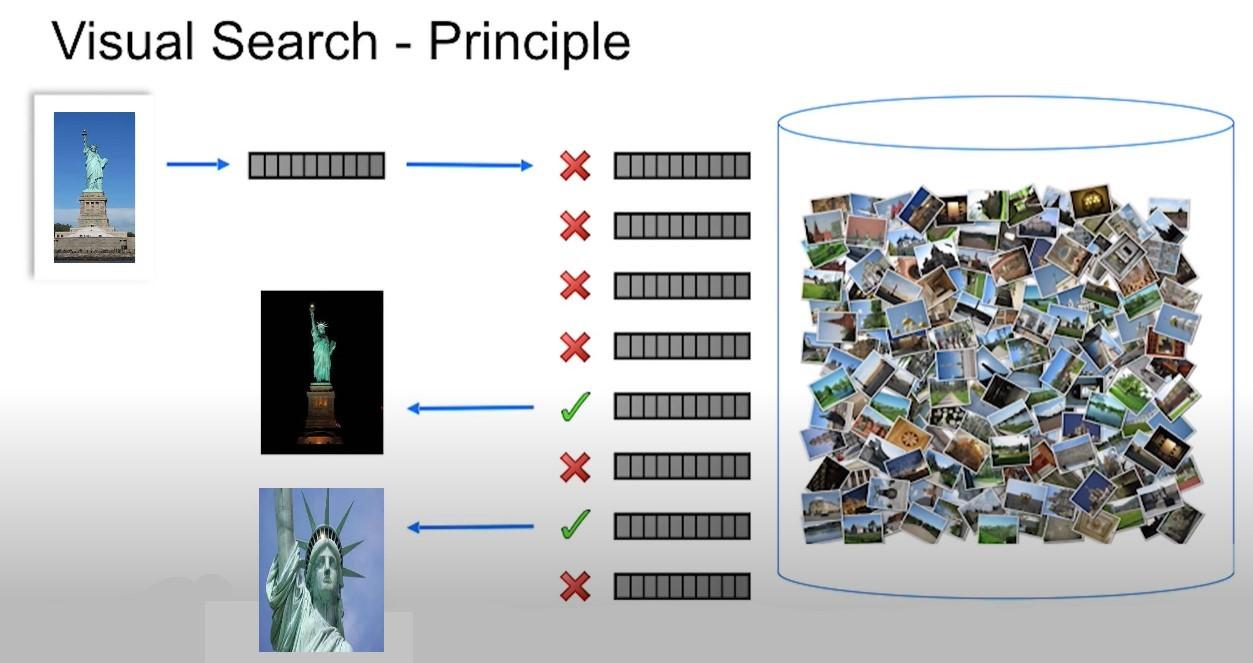 Drive More Conversions: State of the Art Visual Search In Ecommerce ...