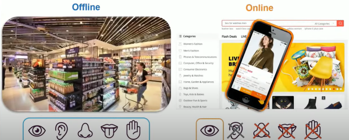 Drive More Conversions: State of the Art Visual Search In Ecommerce ...