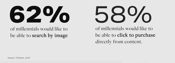 Drive More Conversions: State of the Art Visual Search In Ecommerce ...