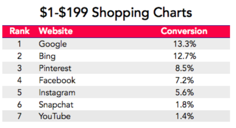 Drive More Conversions: State of the Art Visual Search In Ecommerce ...