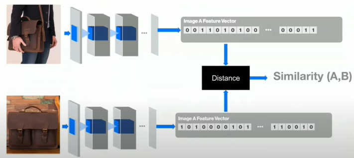 Drive More Conversions: State of the Art Visual Search In Ecommerce ...