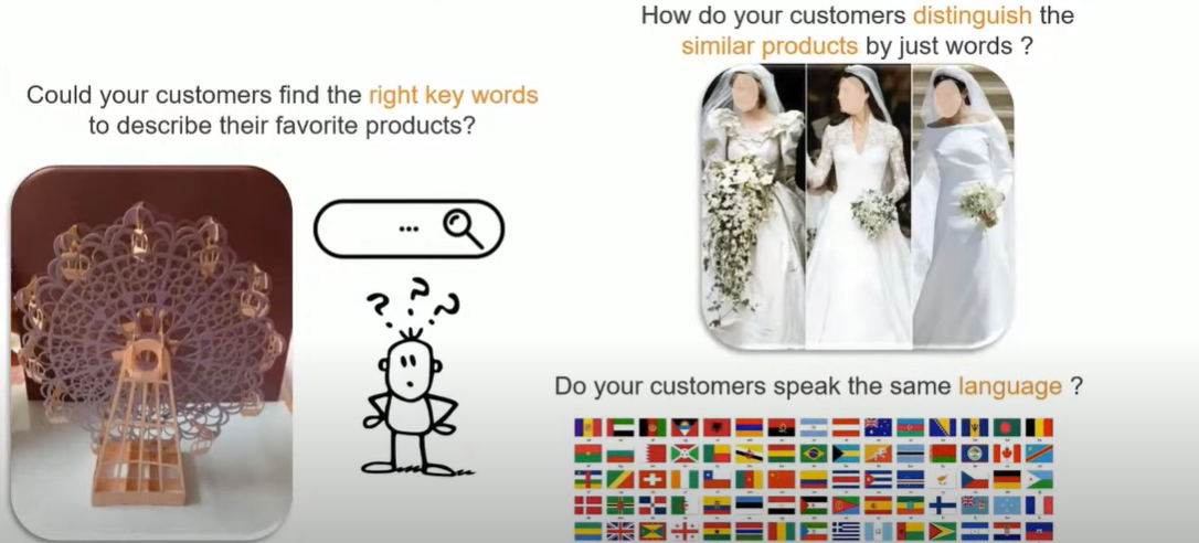 Drive More Conversions: State of the Art Visual Search In Ecommerce ...