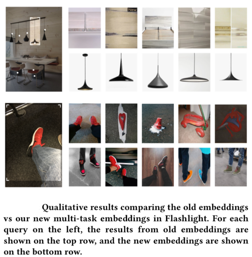 Drive More Conversions: State of the Art Visual Search In Ecommerce ...