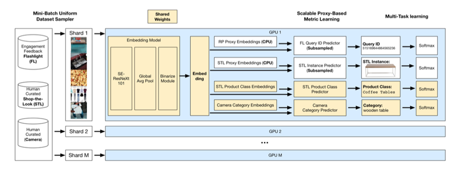 Drive More Conversions: State of the Art Visual Search In Ecommerce ...