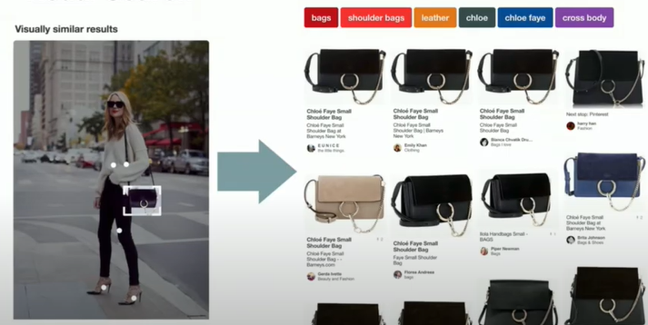 Drive More Conversions: State of the Art Visual Search In Ecommerce ...