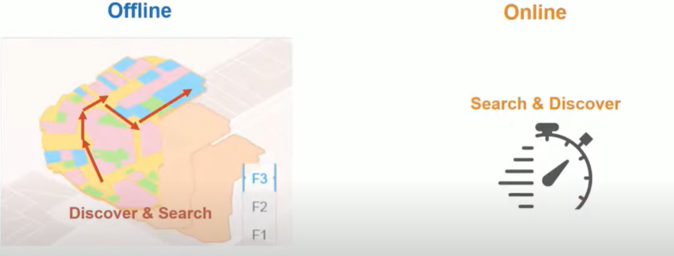 Drive More Conversions: State of the Art Visual Search In Ecommerce ...