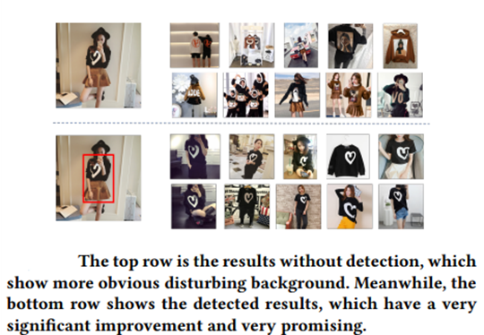 Drive More Conversions: State of the Art Visual Search In Ecommerce ...