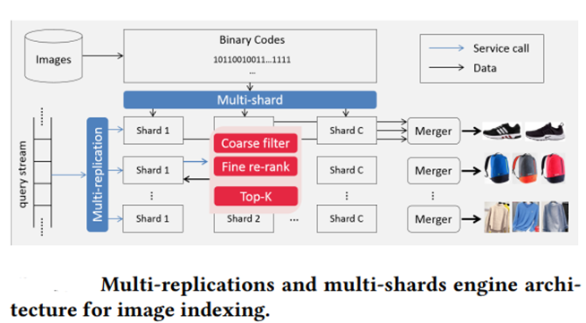 Drive More Conversions: State of the Art Visual Search In Ecommerce ...