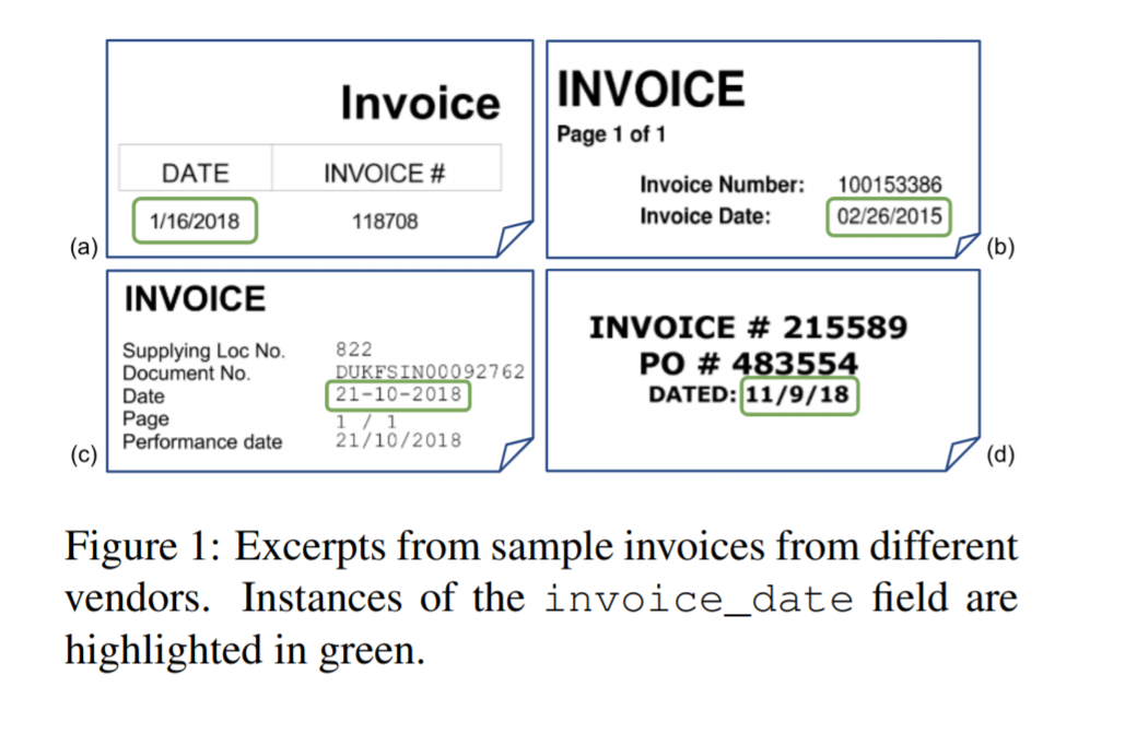 Automate Your Invoice Processing With Invoice Data Capture Software | Width.ai