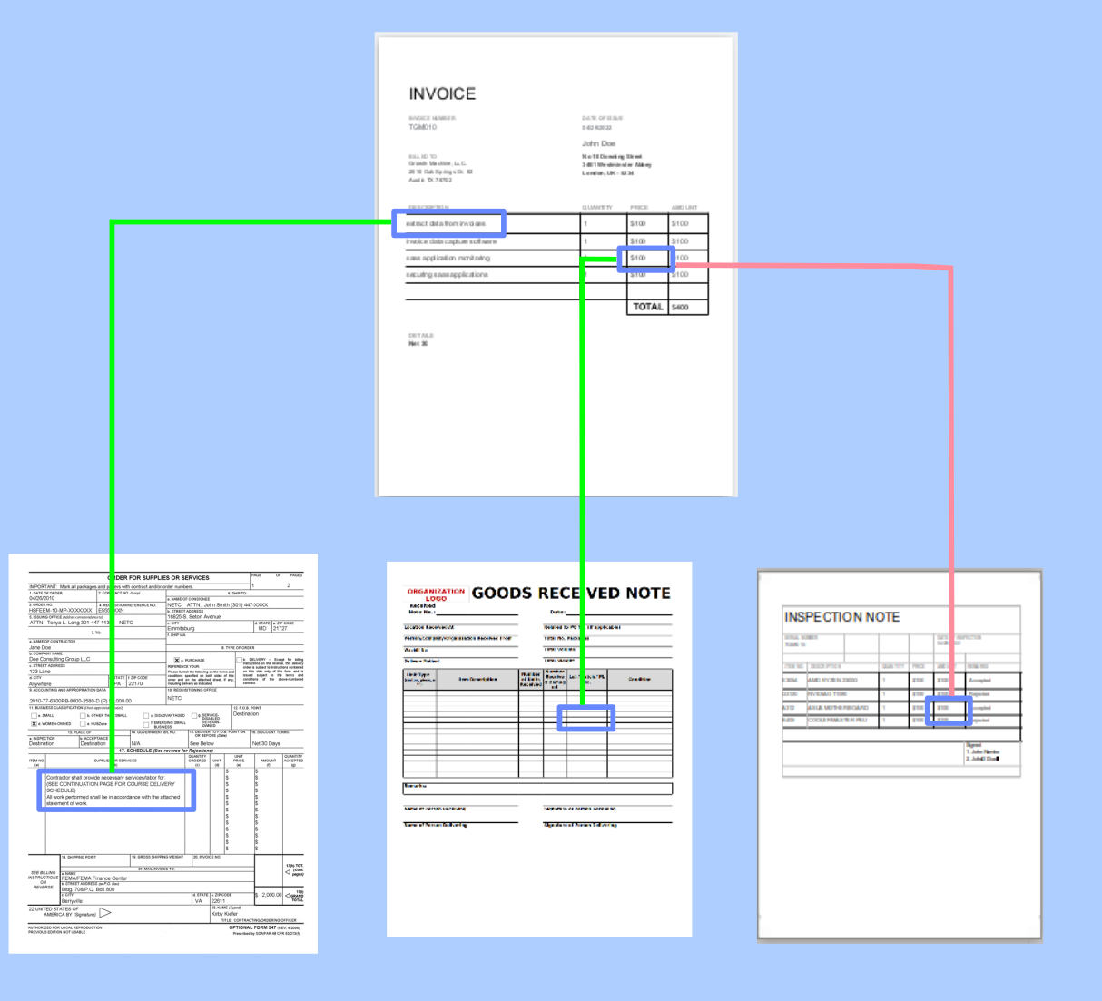 How Automated Invoice Matching Saves Your Business Money and Time | Width.ai