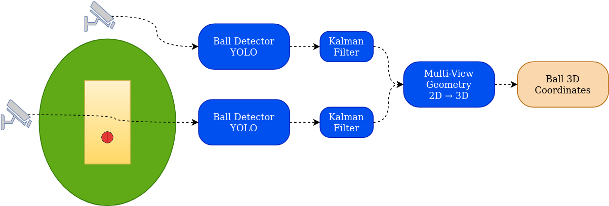 Ai Automated Ball Tracking for Players and Coaches of Golf, Soccer ...