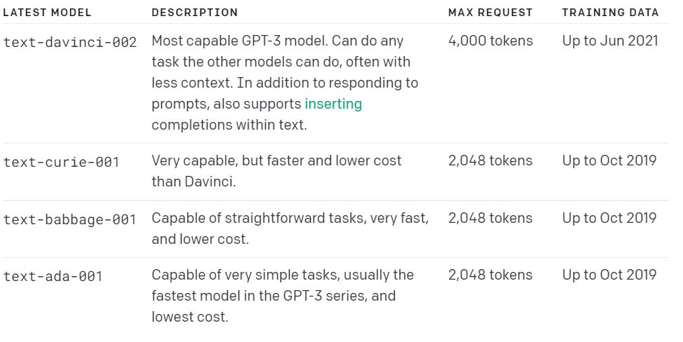 Building a GPT-3 Call to Action Generator Tool that constantly improves ...
