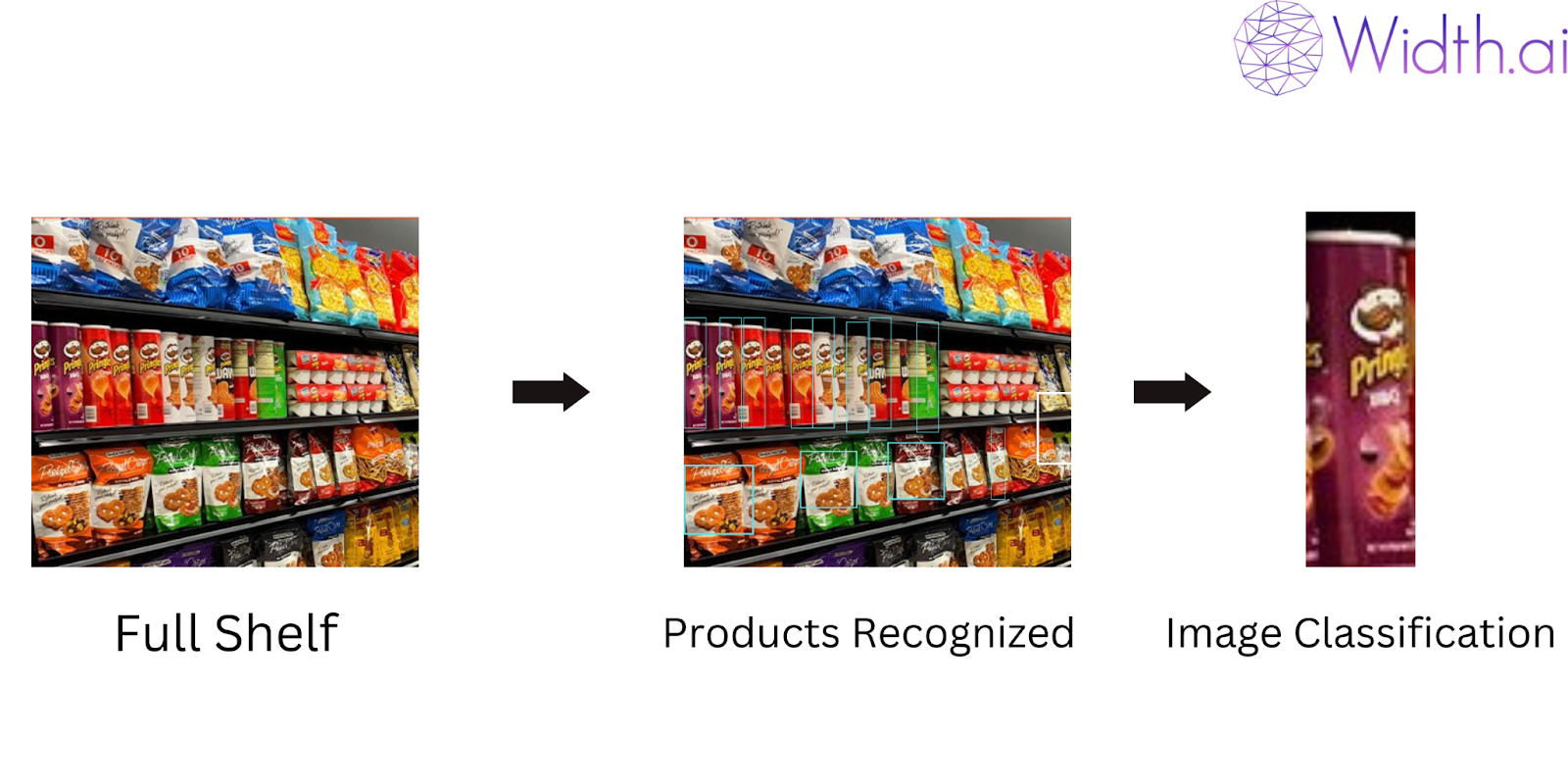 PyTorch Image Classification for Product Recognition: SOTA Framework ...