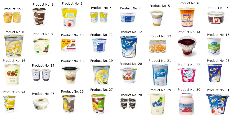 PyTorch Image Classification for Product Recognition: SOTA Framework for SKU Recognition | Width.ai