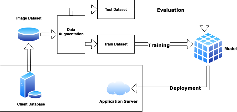 PyTorch Image Classification for Product Recognition: SOTA Framework for SKU Recognition | Width.ai