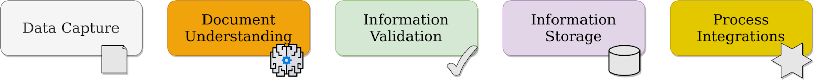 What is Intelligent Document Processing (IDP) & How You Can Get Started ...