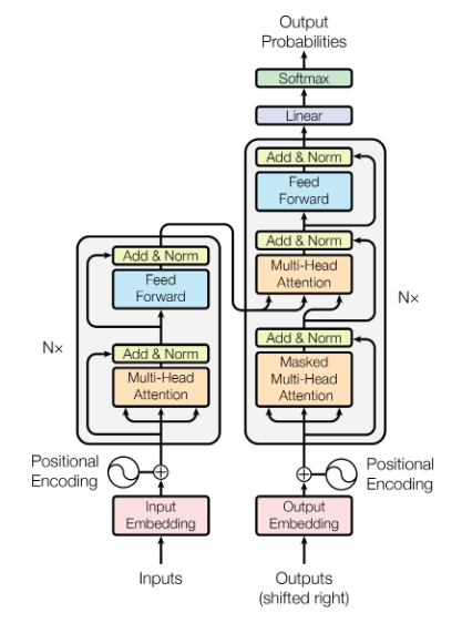 Solving Modern Document Classification Challenges With Deep Learning | SOTA Document ...