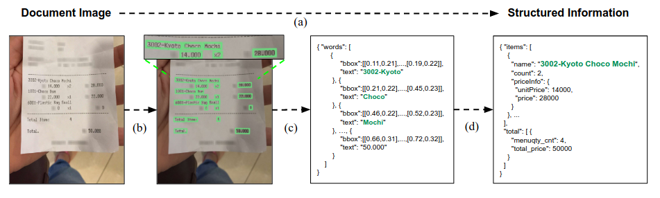 What is Intelligent Document Processing (IDP) & How You Can Get Started ...