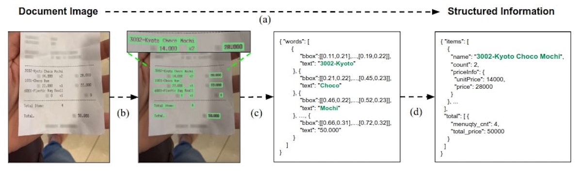 What is Intelligent Document Processing (IDP) & How You Can Get Started ...