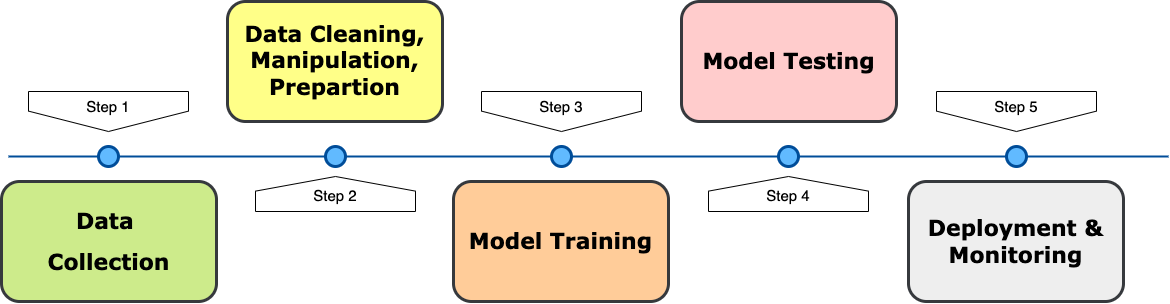 Using TensorFlow Image Classification for Product Detection | Image ...