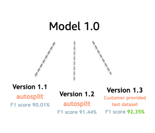 Using TensorFlow Image Classification for Product Detection | Image ...