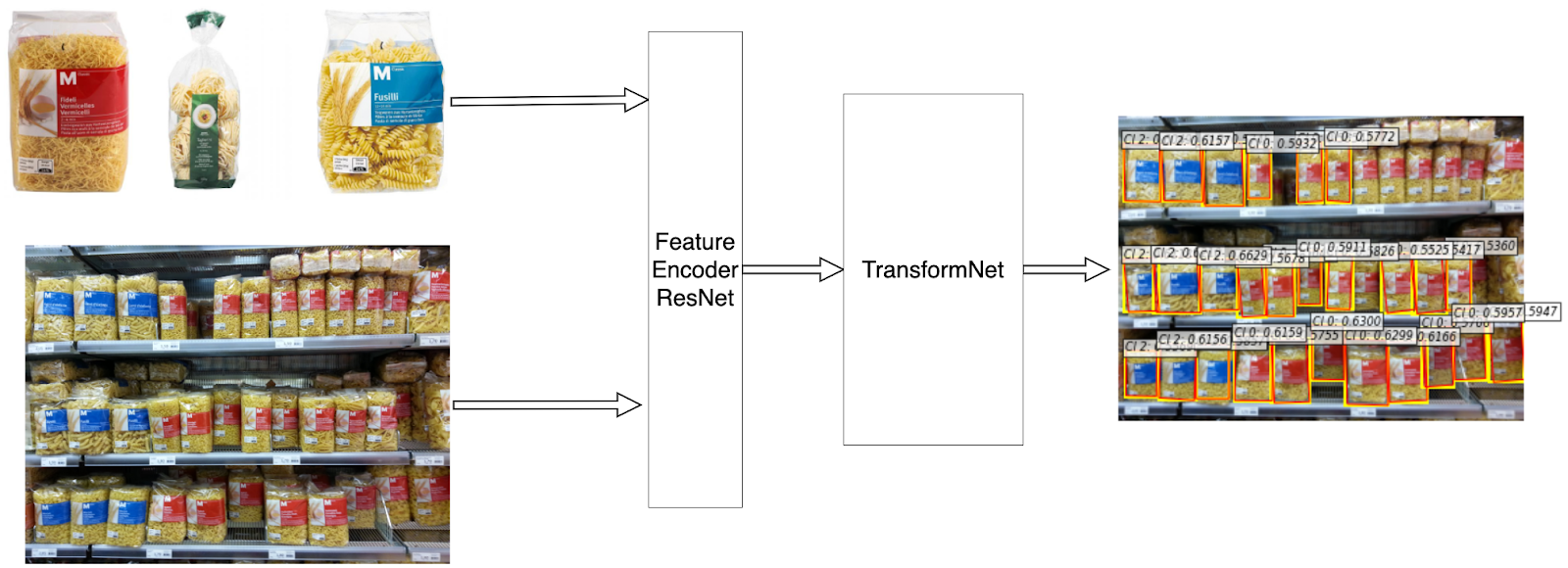 Using TensorFlow Image Classification for Product Detection | Image ...