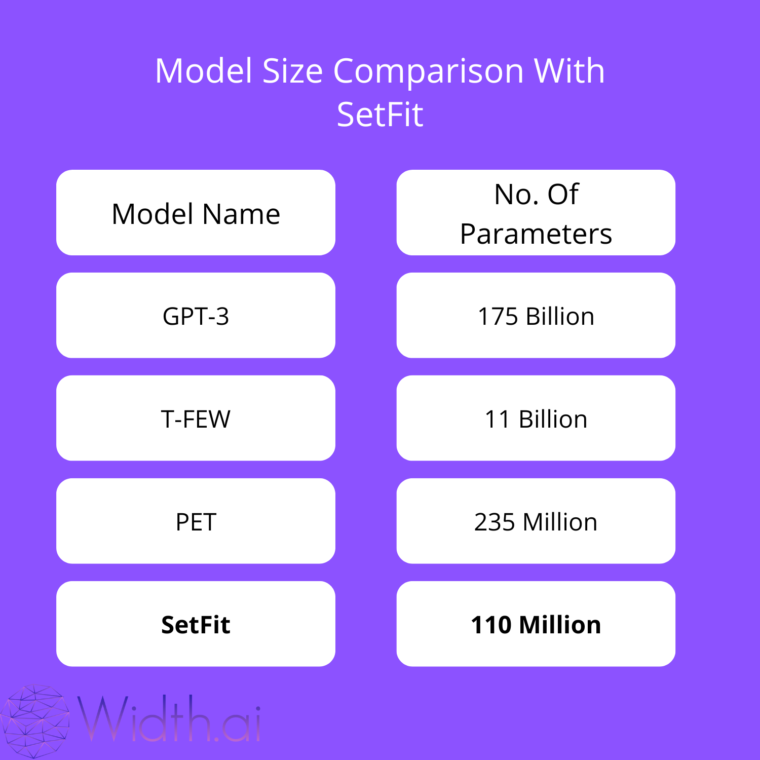 SETFIT - Prompt-free Efficient Few Shot Learning | What is SetFit ...