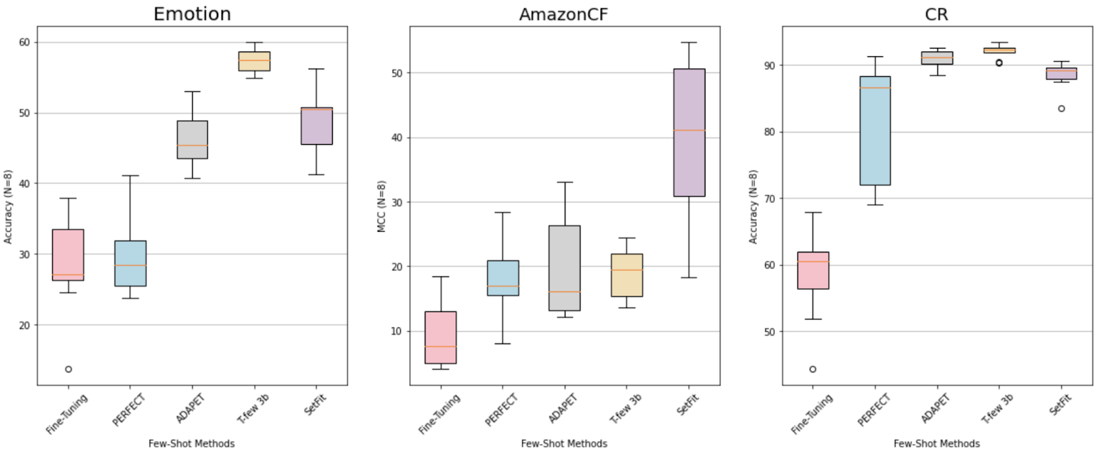 SETFIT - Prompt-free Efficient Few Shot Learning | What is SetFit? | Width.ai