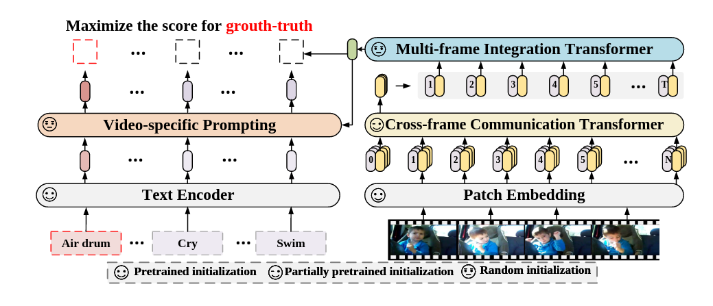 Latest Advances in Video-Based Human Activity Recognition | Modern HAR ...