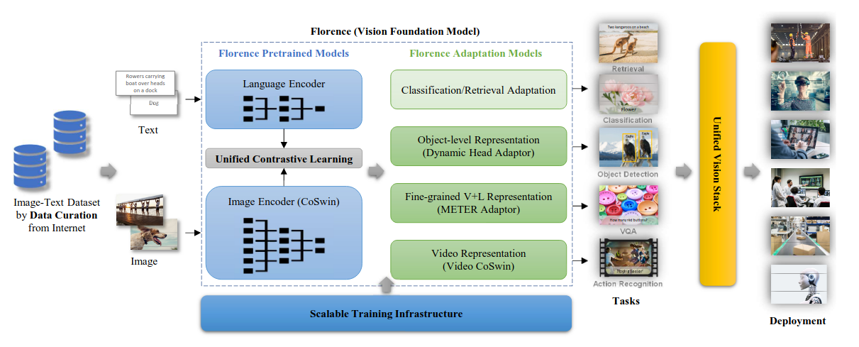 Latest Advances In Video Based Human Activity Recognition Modern Har
