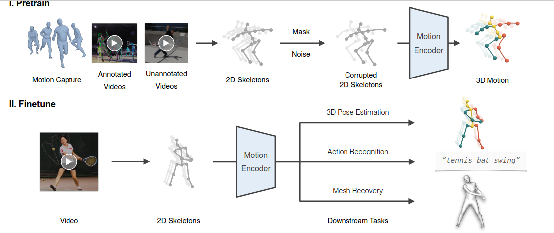 Latest Advances In Video Based Human Activity Recognition Modern Har In Video And Images Width Ai