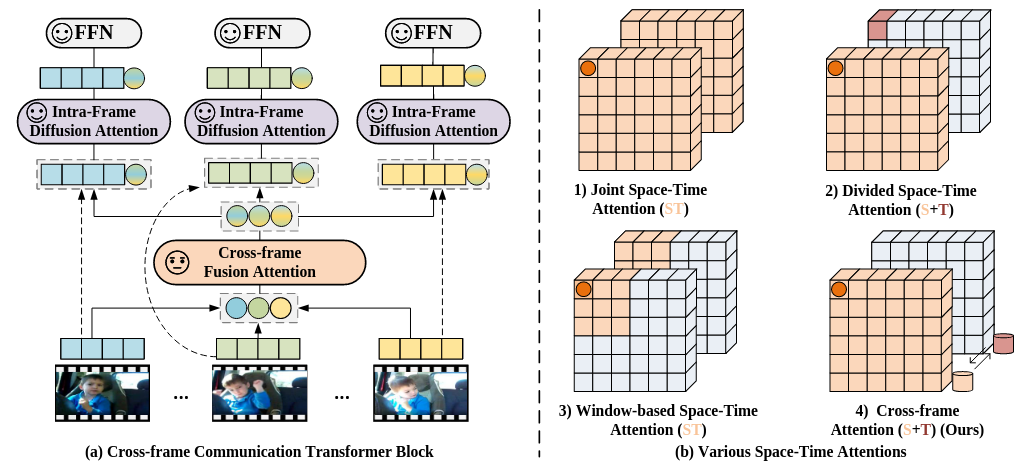 Latest Advances In Video Based Human Activity Recognition Modern Har