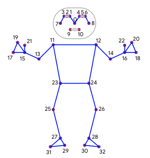Latest Advances in Video-Based Human Activity Recognition | Modern HAR ...