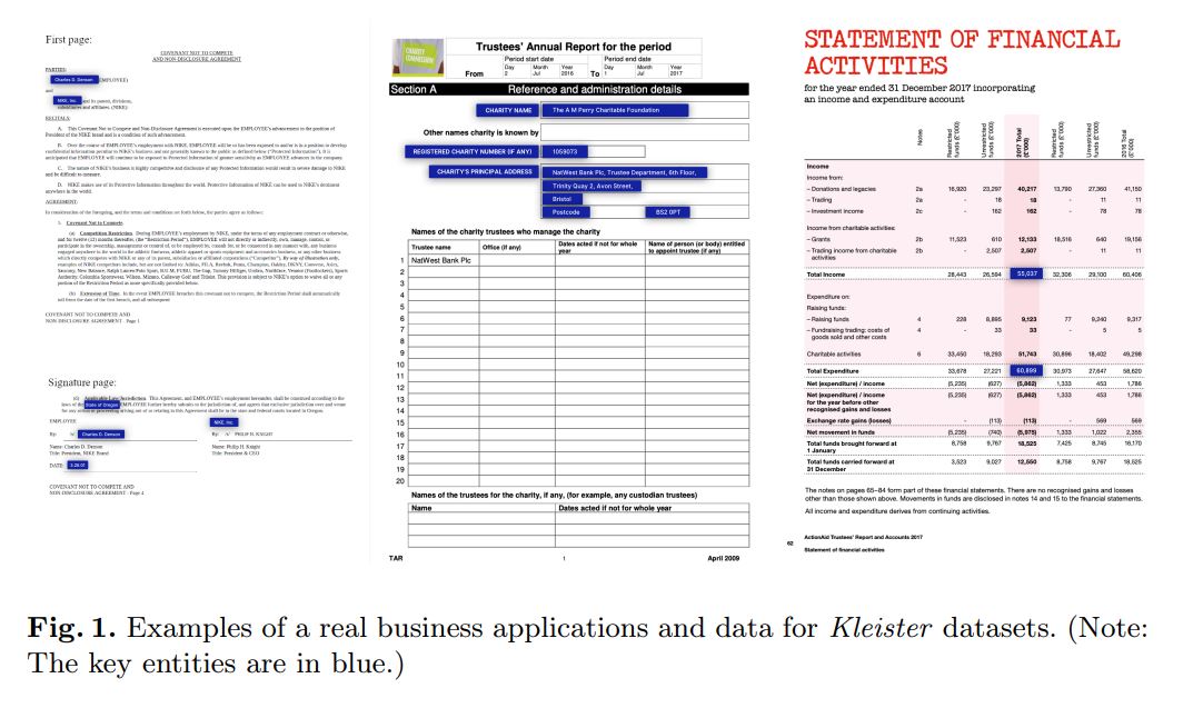 Solving Modern Document Classification Challenges With Deep Learning | SOTA Document ...