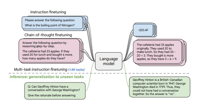 Solving Modern Document Classification Challenges With Deep Learning | SOTA Document ...