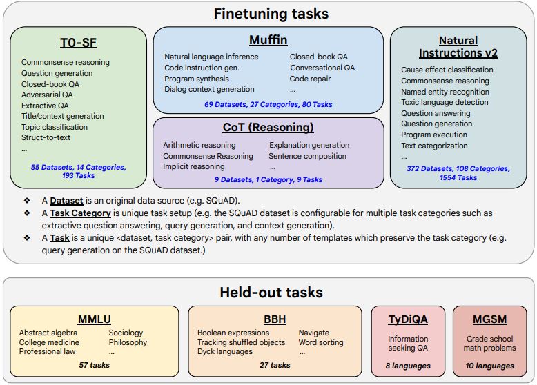 Solving Modern Document Classification Challenges With Deep Learning | SOTA Document ...