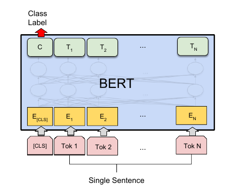 Solving Modern Document Classification Challenges With Deep Learning ...