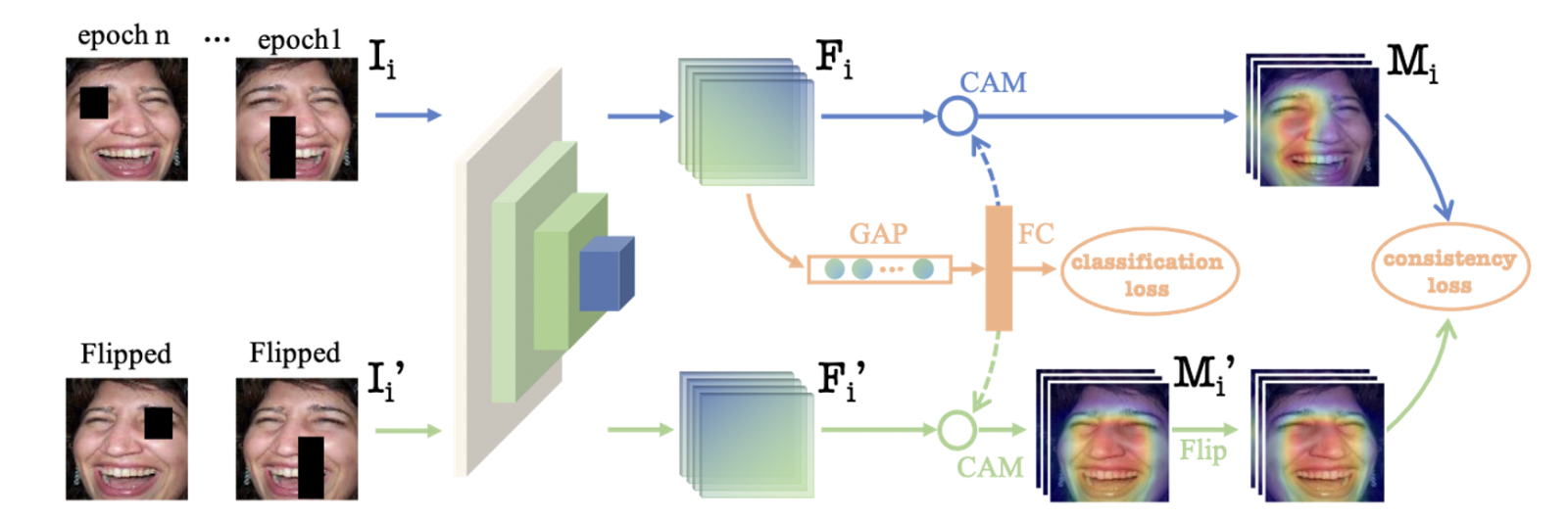 State of the Art for Facial Expression Recognition from Image Data ...