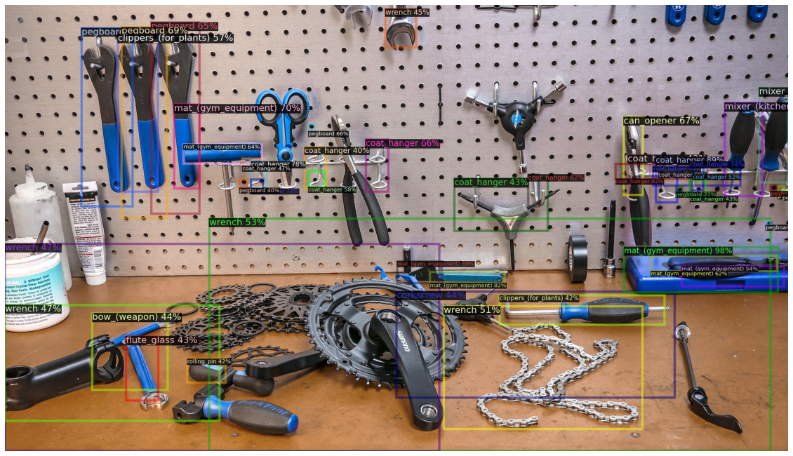 How Zero-shot Object Detection Changes Computer Vision Tasks in Business | Width.ai