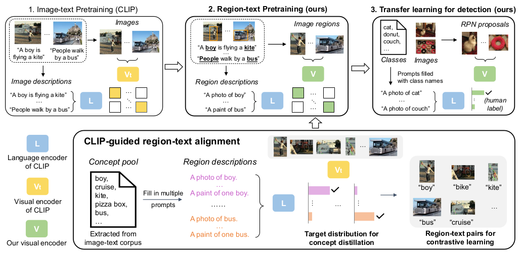 How Zero-shot Object Detection Changes Computer Vision Tasks in Business | Width.ai