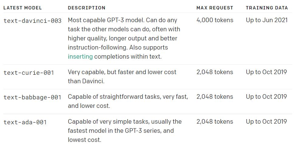 Building a Custom Intent Classification GPT-3 Model For Conversational ...