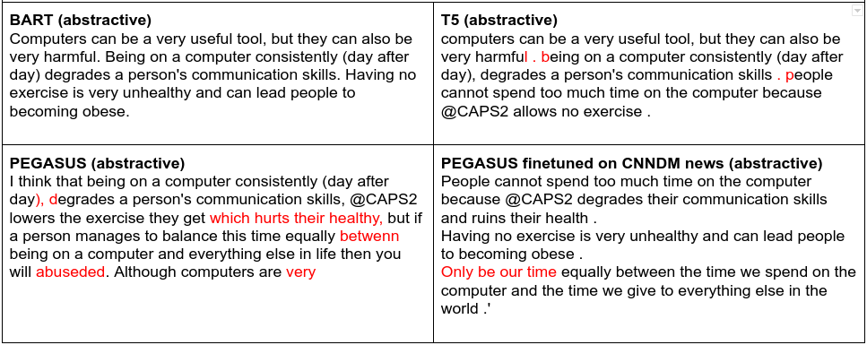 BART Text Summarization vs. GPT-3 vs. BERT: An In-Depth Comparison ...