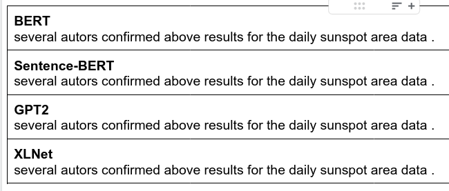 BART Text Summarization vs. GPT-3 vs. BERT: An In-Depth Comparison ...