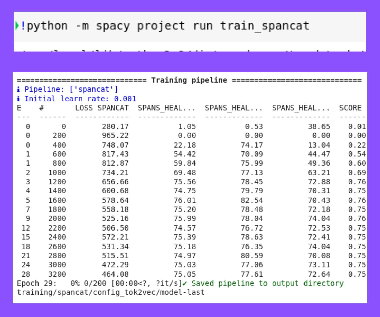 Building Production-Grade spaCy Text Classification Pipelines for ...