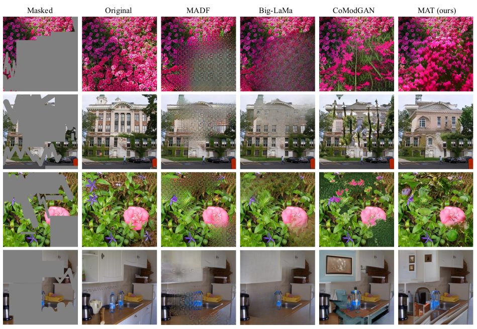 A Deep Dive Into The Mask-Aware Transformer for Large-Hole Image ...