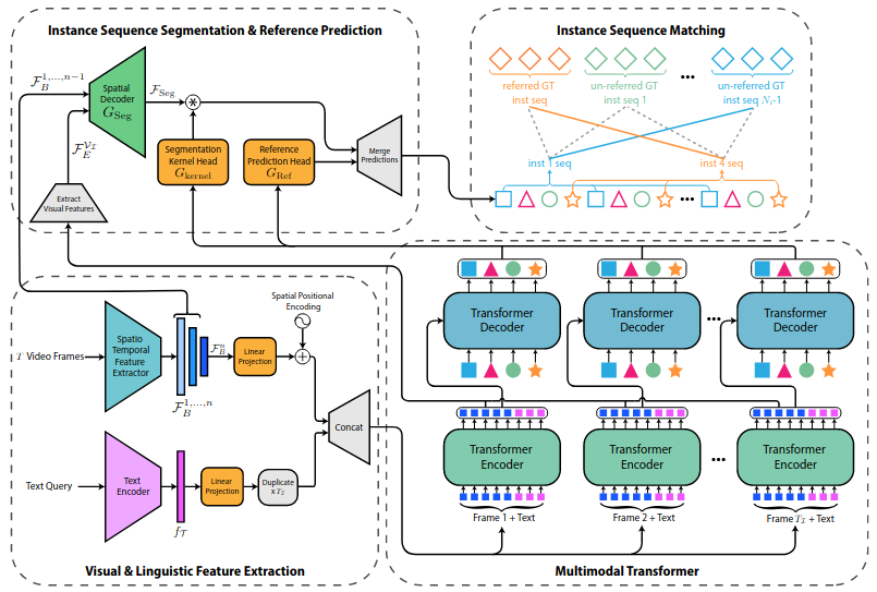 SOTA Semantic Segmentation vs. Instance Segmentation: Insights ...
