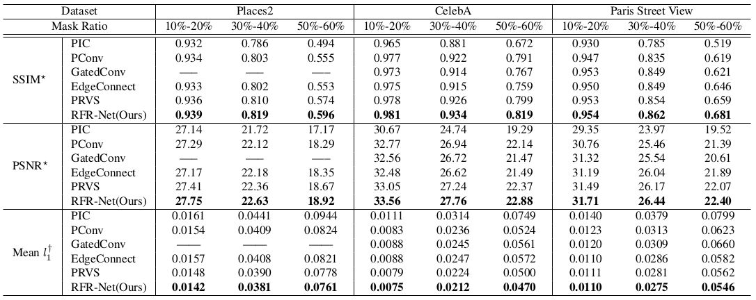 How to Use Recurrent Feature Reasoning for Image Inpainting | Width.ai