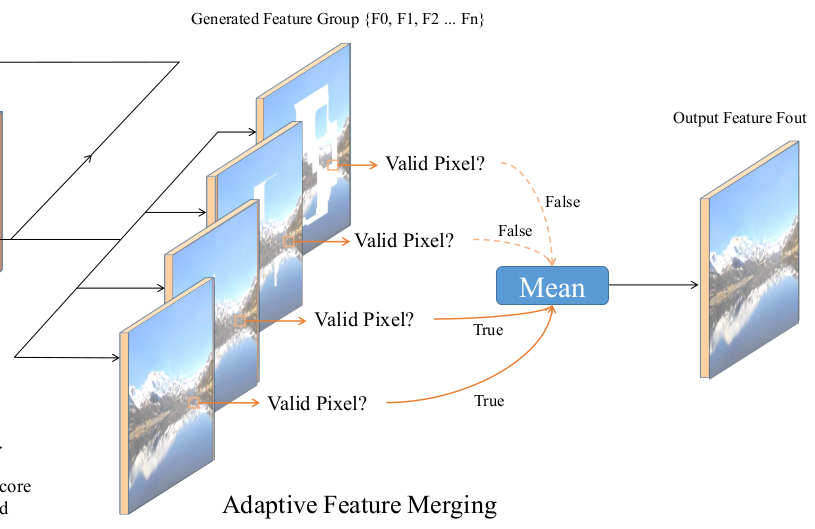 How to Use Recurrent Feature Reasoning for Image Inpainting | Width.ai